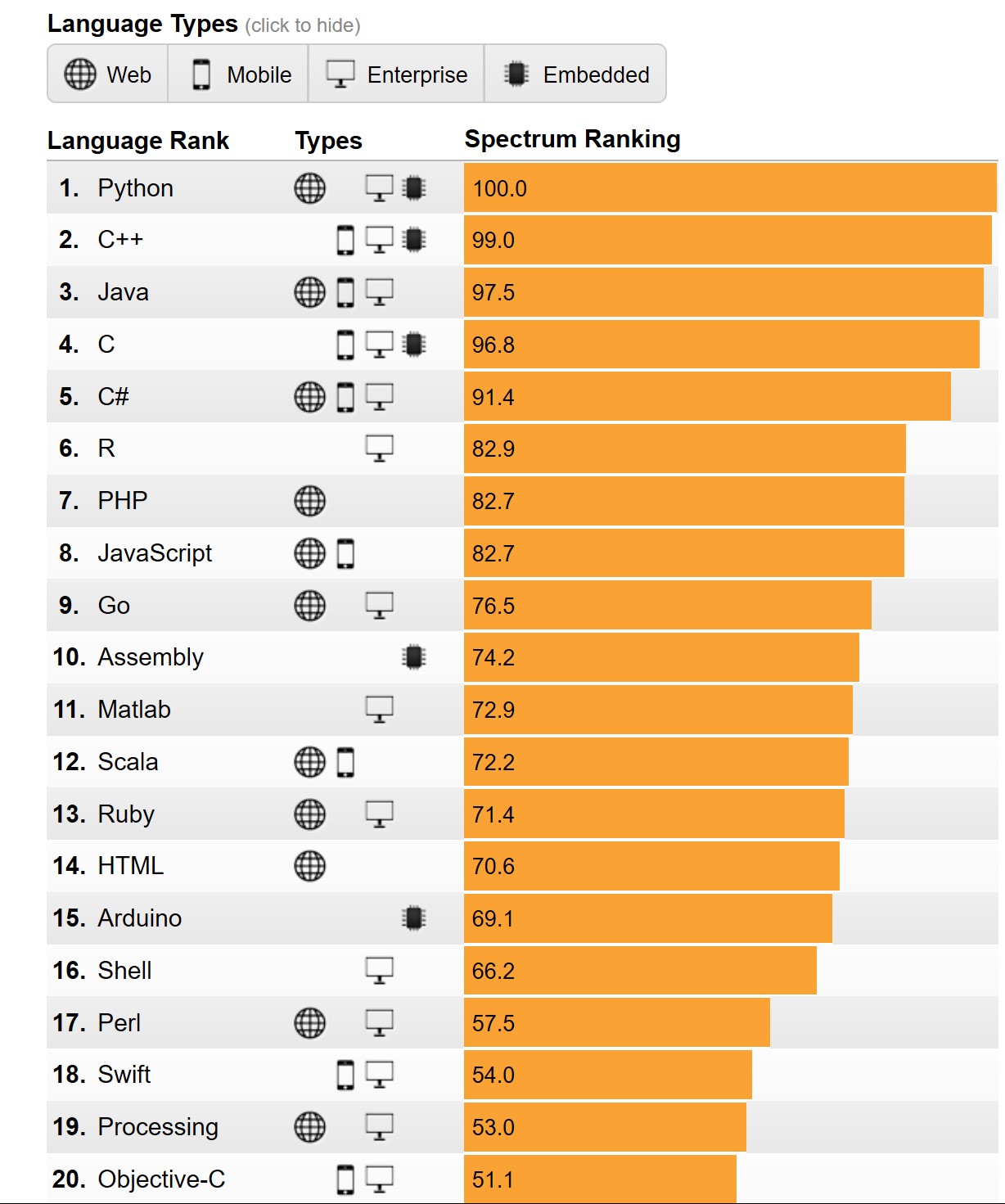 HodentekHelp: What programming language do you want to learn?