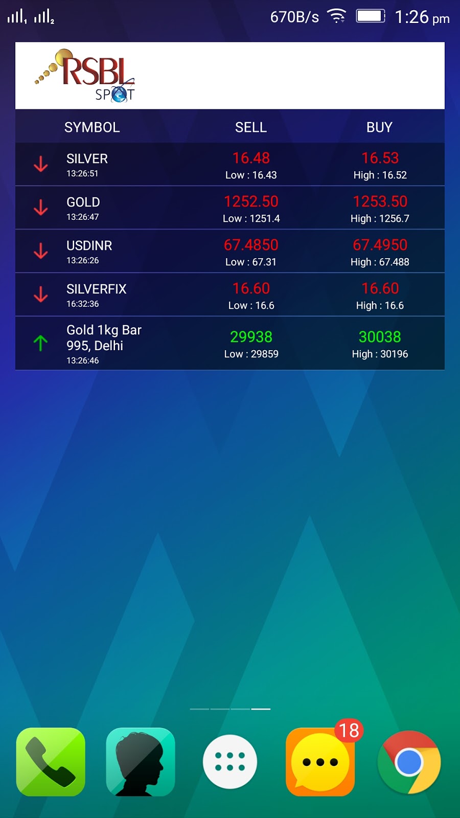 Prithviraj Kothari's view on Gold and Silver: RSBL launches RSBL SPOT ...