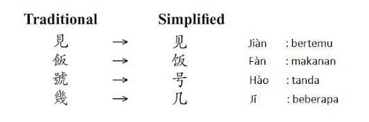 3 Perbedaan Traditional Chinese dan Simplified Chinese - Teratai ...