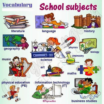 INGLES PRIMARIA: SCHOOL SUBJECTS