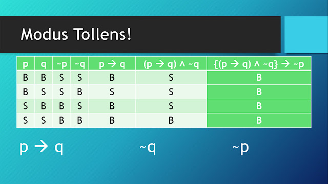 Modus Tollens : Pengertian, Aturan / Rumus, Pembuktian dan Contoh ...