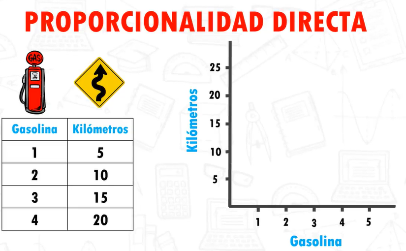 Aprendemos Ayudando: Proporcionalidad Directa (Gráfica)