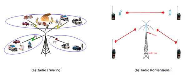 RAPI MUSTIKAJAYA BEKASI: MANFAAT RADIO PANCAR ULANG