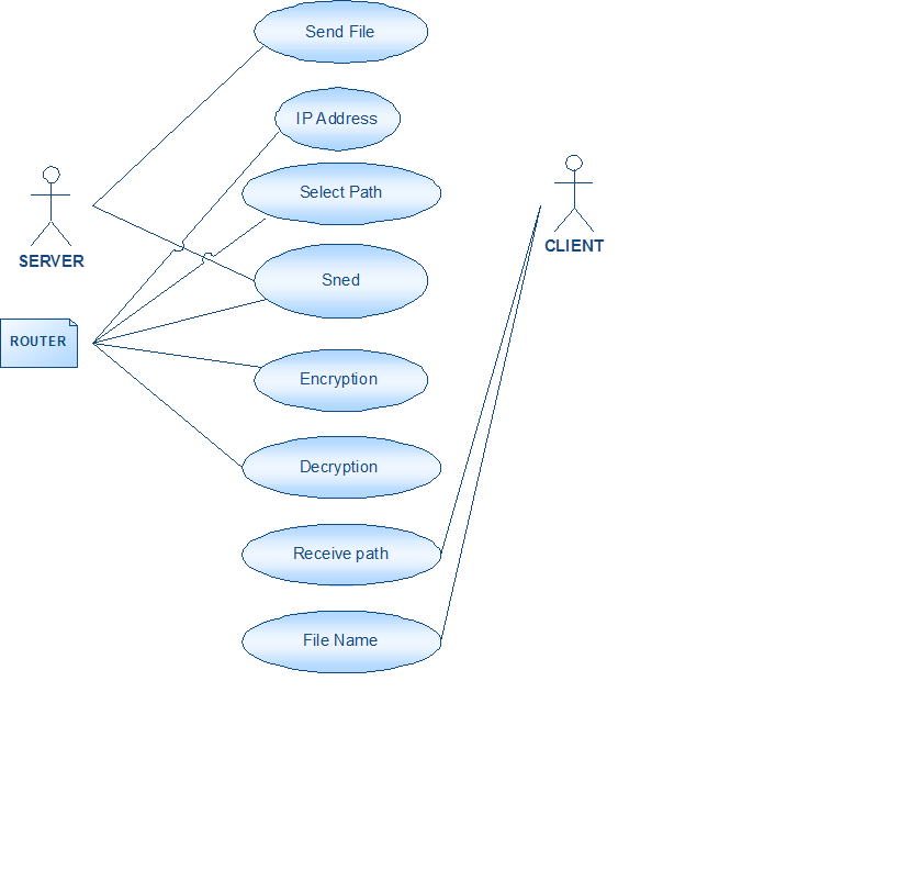 IEEE Dot Net Project - A New Cell-Counting-Based Attack Against Tor ...