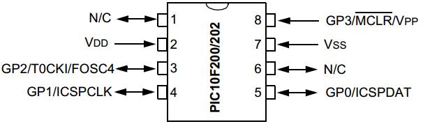 Pinouts: PIC10F200 pinout