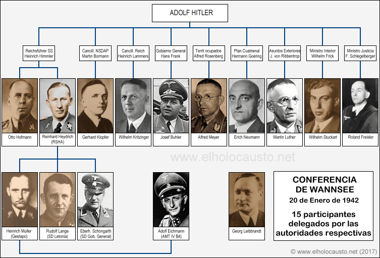 BARDALLUR: HACE 76 AÑOS...