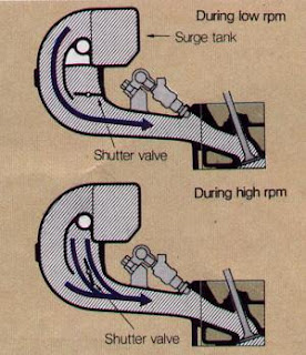 mazda's garage: Mazda with VICS/variable intake control system open at ...
