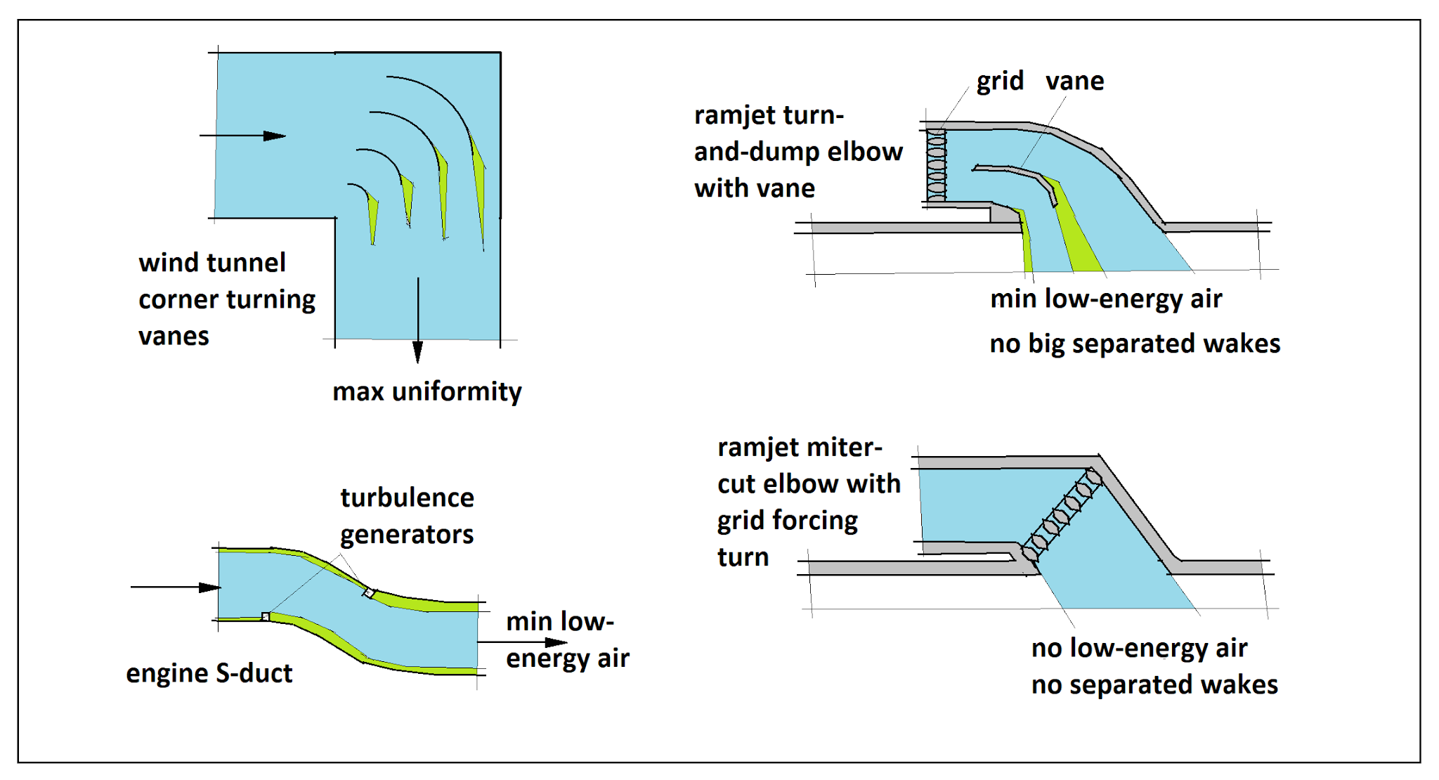 An Ex Rocket Man's Take On It: Fundamentals of Inlets