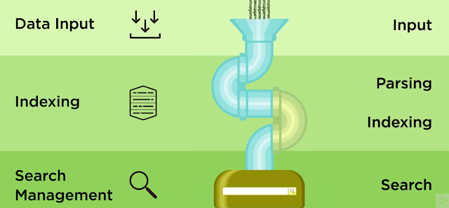 Splunk Journey (03) - Data Pipeline ~ 不自量力 の Weithenn