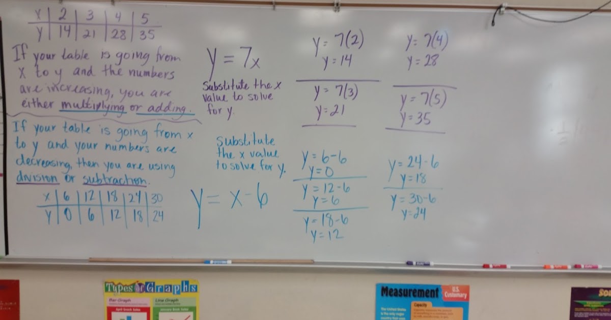 Mrs. Negron 6th Grade Math Class: Lesson 12.3 Writing Equations from Tables