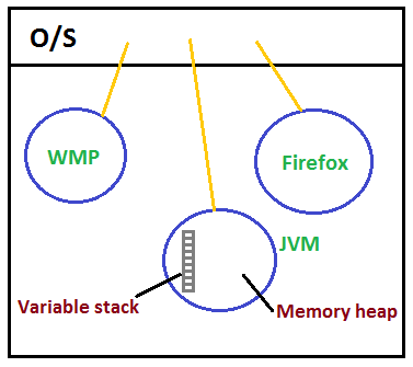 Java Programming sinhala tutorial - Method Calling Stack - Part 14 ~ IT Sinhala Tutorials