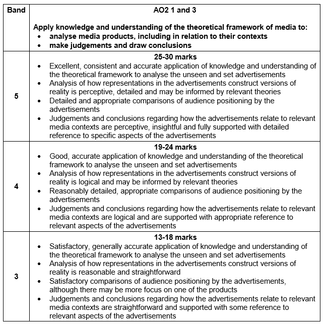 A Level Media Studies : November 2017