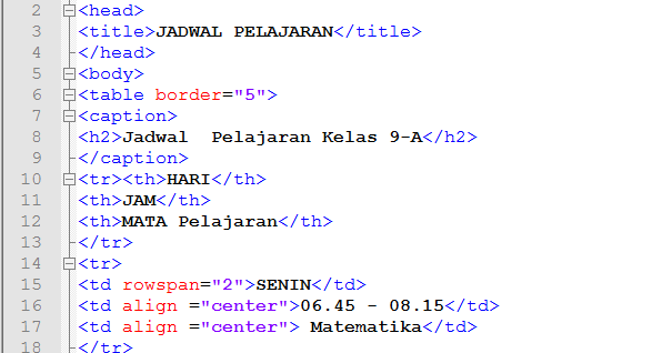 TIK SMP BUNDA MULIA: Membuat Tabel