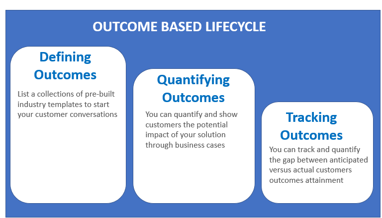 Outcome-based selling – Change the way you present disruptive ...