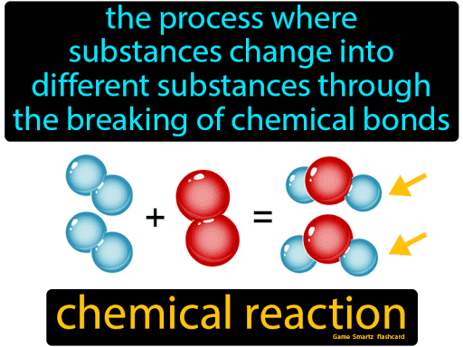 Chemical reaction Ch Science Notes, SEE - Educational Guide