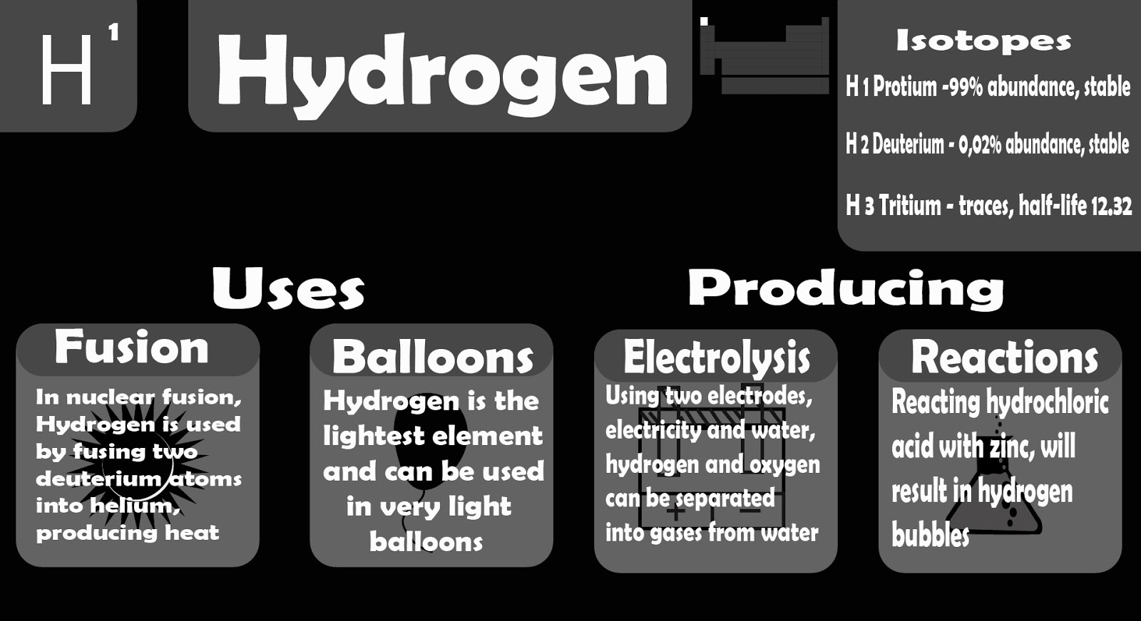 1 Hydrogen - H