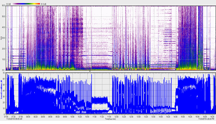 Spectral Noise Logging Tools | SIMULTAN