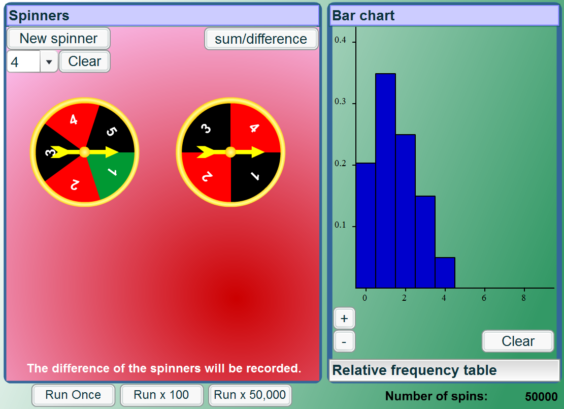 MEDIAN + ICT choices: spinners