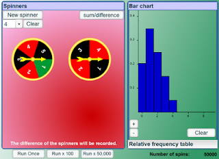 MEDIAN + ICT choices: spinners