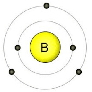 How Many Valence Electrons Does Boron (B) Have? [Valency of Boron]