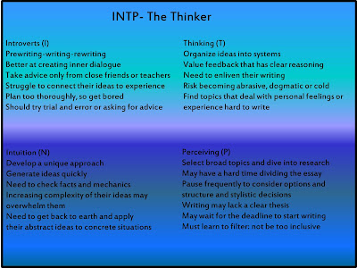 Boot The Block: The INTP Writer