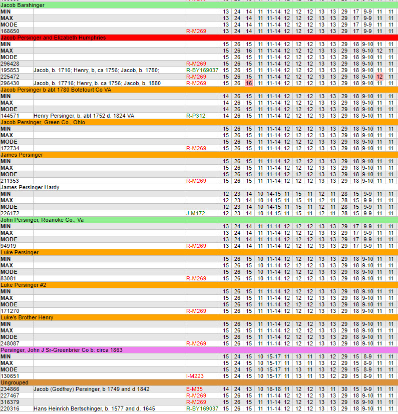 The Ultimate Family Historians: The identity of Jacob Bertschinger ...