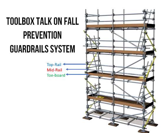 Toolbox Talk on Fall prevention guardrails system: Safety Toolbox Talk ...