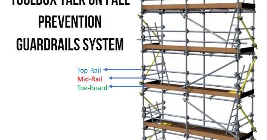 Toolbox Talk on Fall prevention guardrails system: Safety Toolbox Talk ...