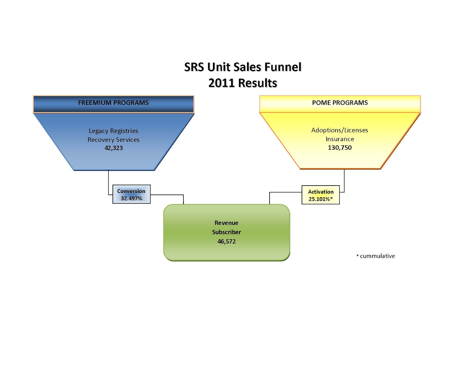 Paradigm InfoStream: PetLynx SRS Stats Released