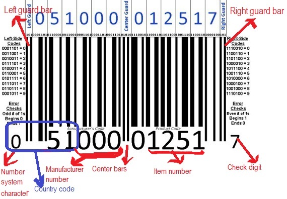 What Is Barcode And QR Code? Explained In Detail | MrtechSonu