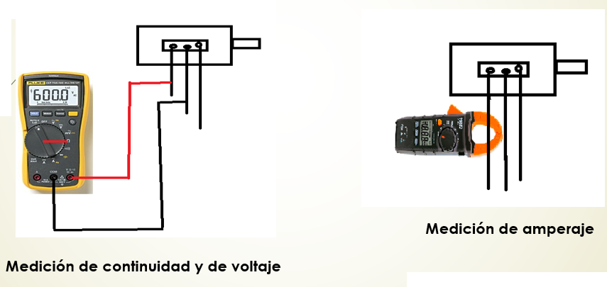 Te enseño a reparar y hacer proyectos: Como probar un motor AC y DC Te enseño a reparar y hacer proyectos: Como probar un motor AC y DC