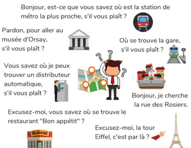 Le français utile: Demander et indiquer le chemin