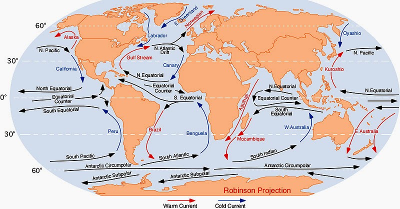 Geo-ers, Geography: ARUS dan GELOMBANG