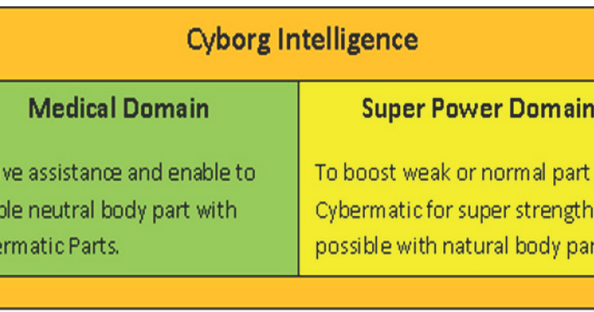 Defining Cyborg Intelligence for Medical and Super-Human Domains ...