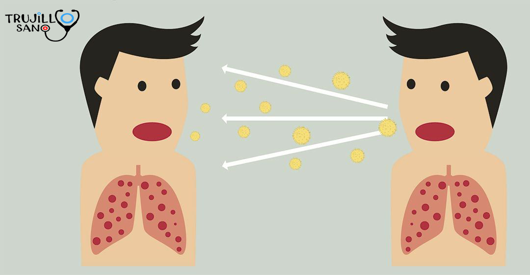TRUJILLO SANO: ¡CUIDADO! ASÍ SE CONTAGIA LA TBC