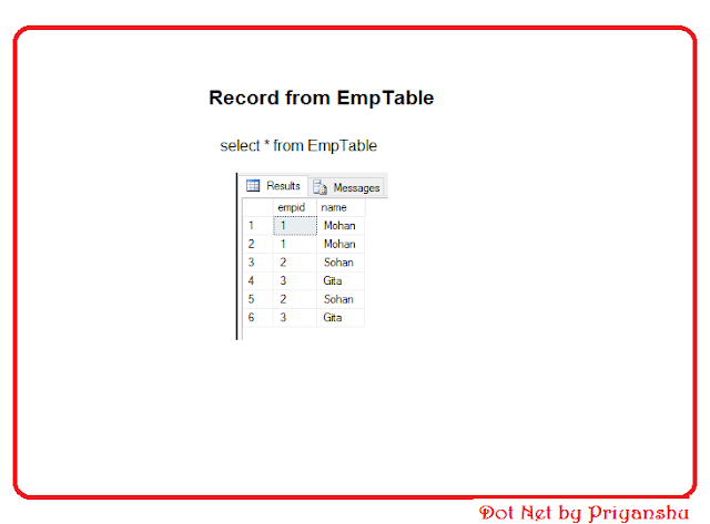 Dot Net By Priyanshu Delete Duplicate Records From Table In SQL dot-net-by-priyanshu-delete-duplicate-records-from-table-in-sql