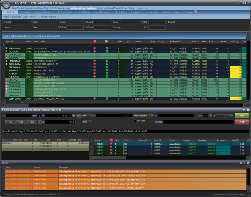 Citadel Investment Group: Products