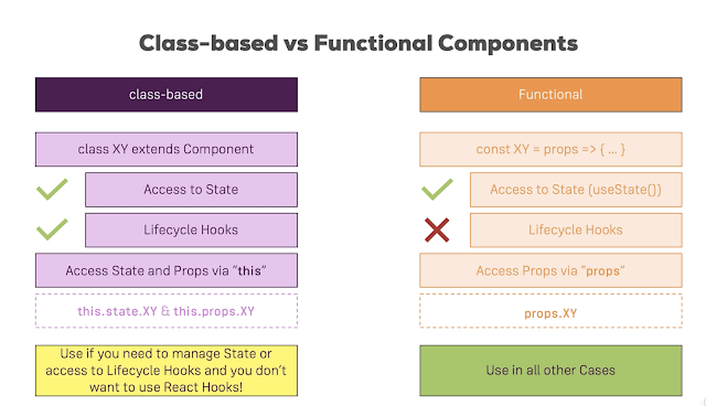 React components and life cycle: Stateful and stateless, Class-based ...