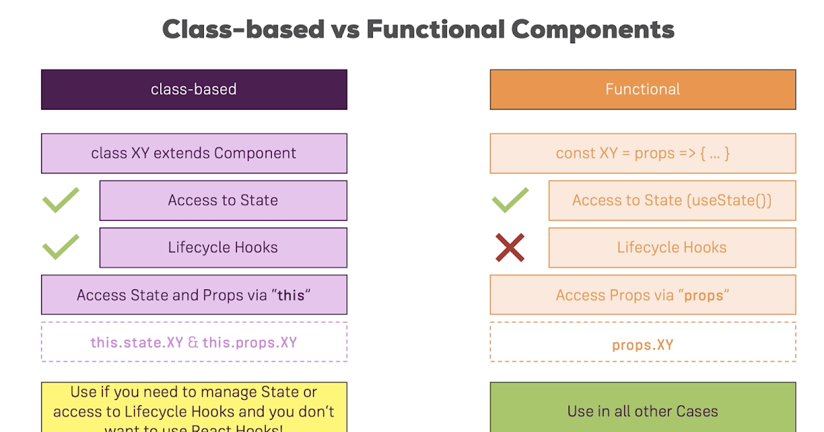 React Components And Life Cycle Stateful And Stateless