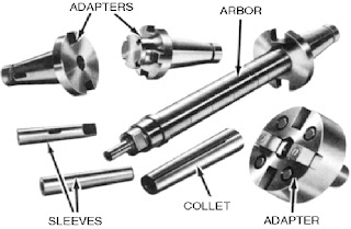 Machines Tool: Milling Machine Accessories