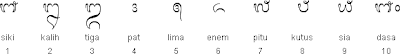 THE SOPHOMORE: WRITING SYTEM: BALINESE AND JAVANESE