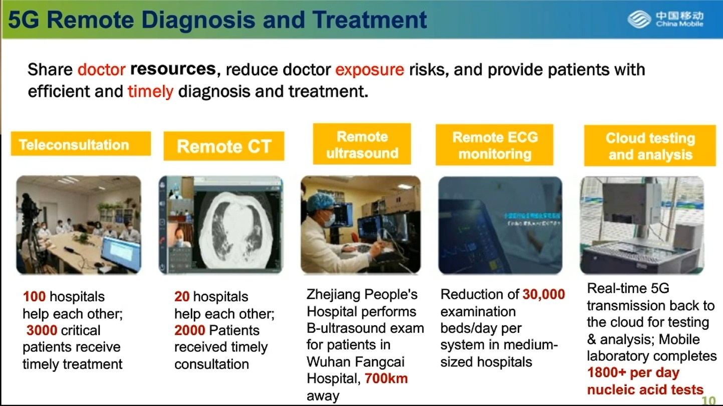Operator Watch Blog: China Mobile on The Next Phase of 5G: Progress ...