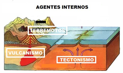 ESQUEMAS DE ESTUDOS: RELEVO TERRESTRE - AGENTES INTERNOS E EXTERNOS