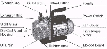Mechanical Engineering: Vacuum-pump