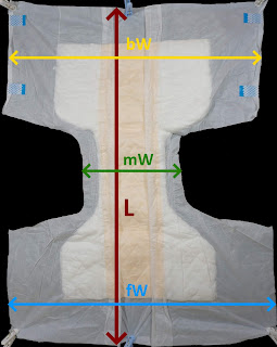 Diaper Metrics: Diaper Test Methodology