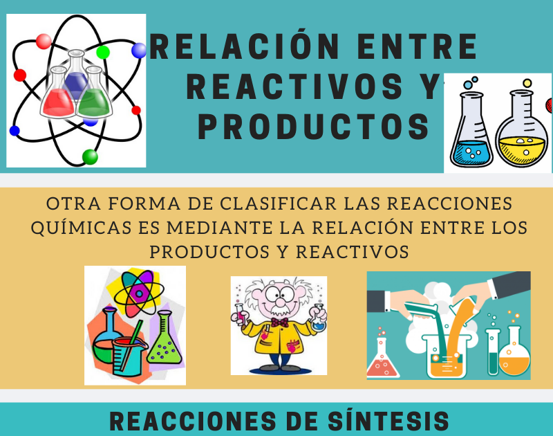 MICRO-LEARNING QUÍMICA : Sesión 6: Relación entre reactivos y productos