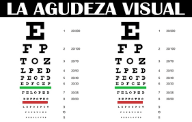 QUE ES LA AGUDEZA VISUAL.!
