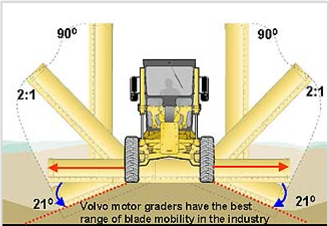 Investigation Project: Investigation of the motor grader