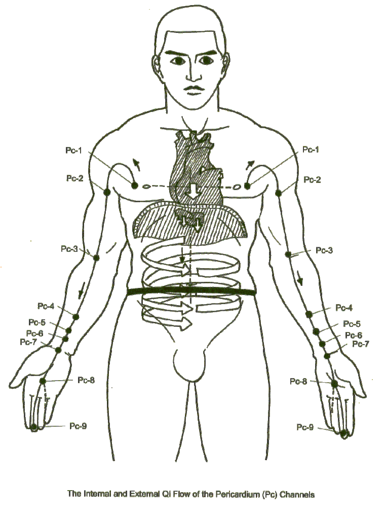 Meridiano do Pericárdio; Amor Próprio e Relacionamentos