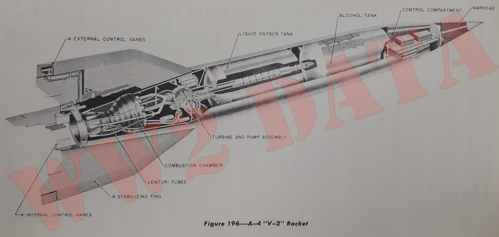 WW2 Equipment Data: German Explosive Ordnance - Rockets (Part 6)